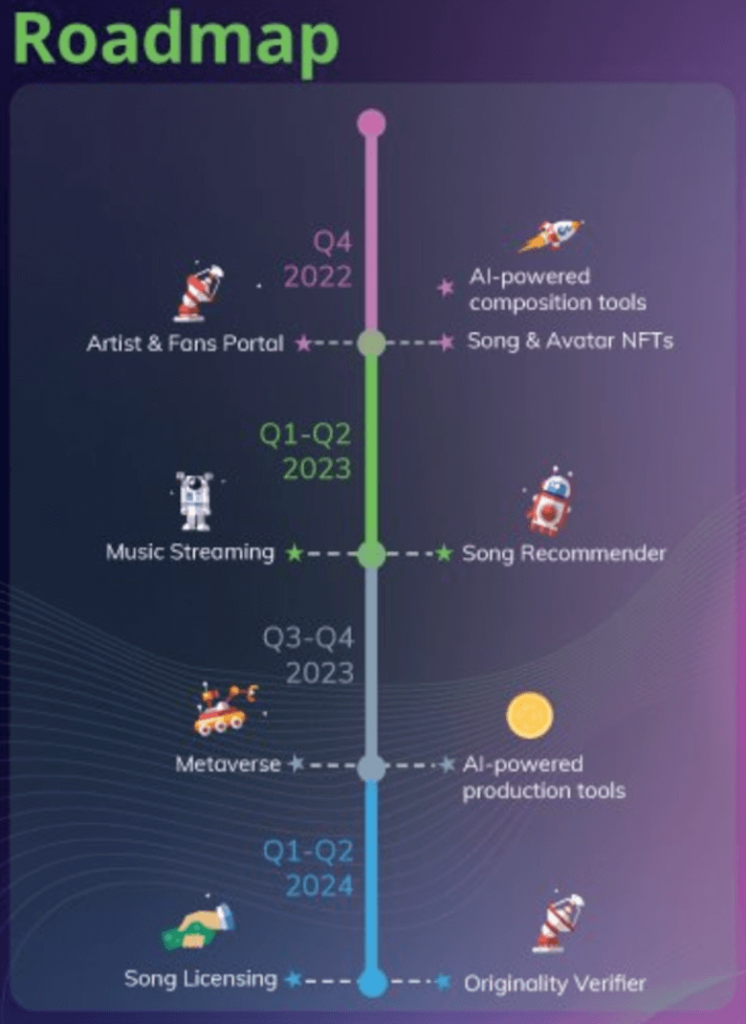 What is Jam Galaxy? | AI & Blockchain based Music Platform - Music Lab ...
